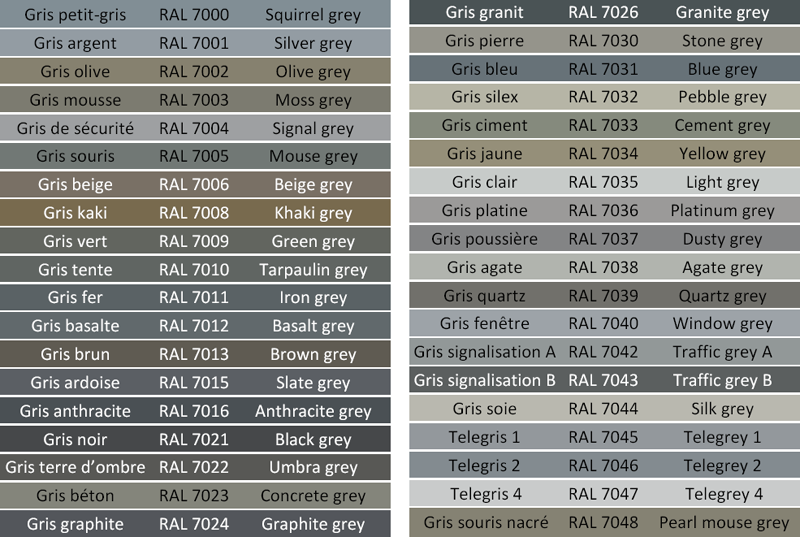 Une peinture à la teinte exacte, grâce au RAL ! — muZarde