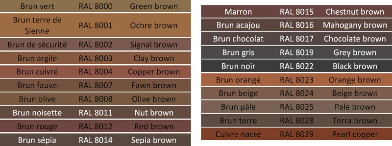 Une peinture à la teinte exacte, grâce au RAL ! — muZarde